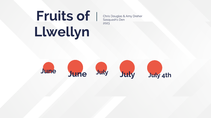 Fruits of Llwellyn by Amy Dreher on Prezi