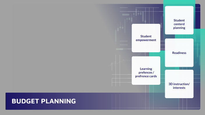 Student Centered Planning by Brendon Smith on Prezi