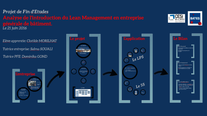 Soutenance PFE - Lean Management by Clotilde MORILHAT on Prezi