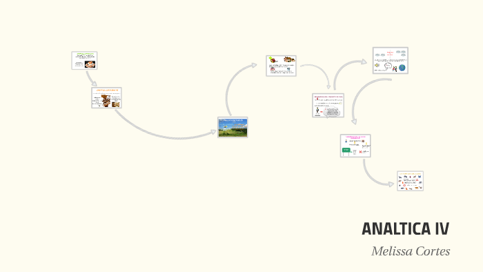 OBJETOS CORPORALES by Melissa erika on Prezi