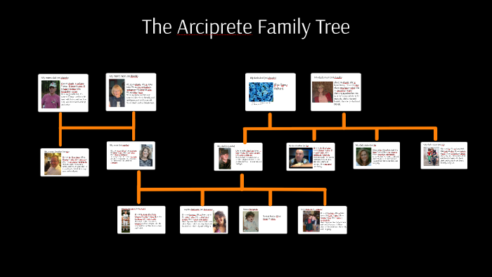 The Arciprete Family Tree by Rocco Arciprete on Prezi