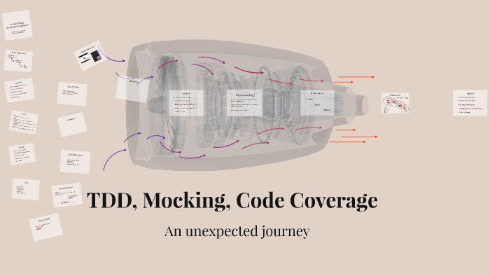 Tdd Mocking Code Coverage By Zoltán Ulrich On Prezi