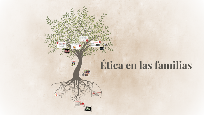 ÉTICA EN LA FAMILIA by NalUu Ruano C. on Prezi