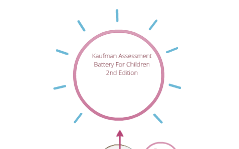 Kaufman Assessment Battery for Children 2nd Edition by Danielle ...