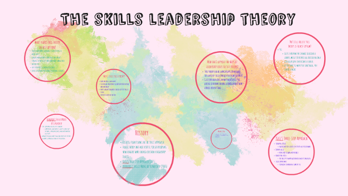 The skills leadership theory by Kate Berry on Prezi