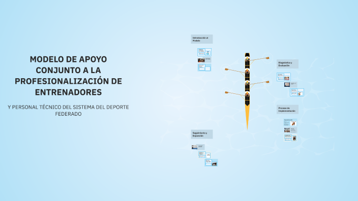 MODELO DE APOYO CONJUNTO A LA PROFESIONALIZACIÓN DE ENTRENADORES by ...