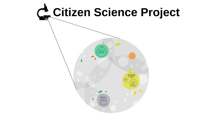 Citizen Science Project by Nicolas Olmeda on Prezi