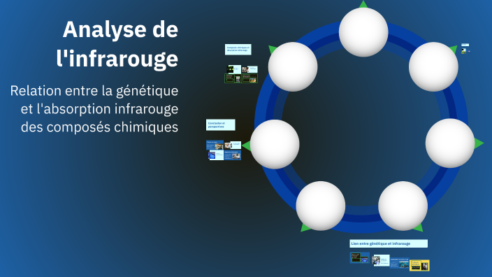 Analyse de l'infrarouge by Wissal Bouziane on Prezi