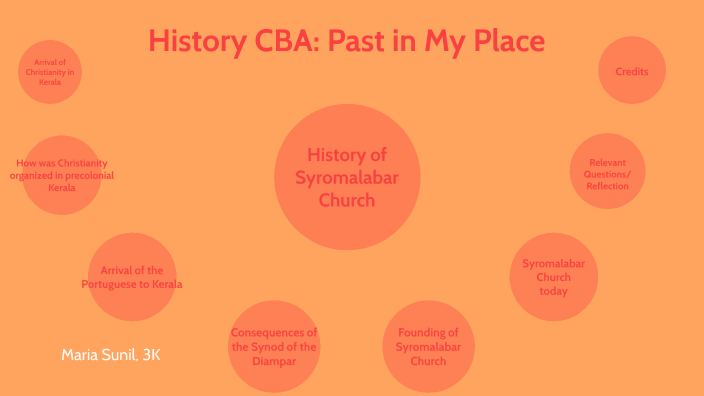 History CBA- The Past in My Place by maria sunil on Prezi
