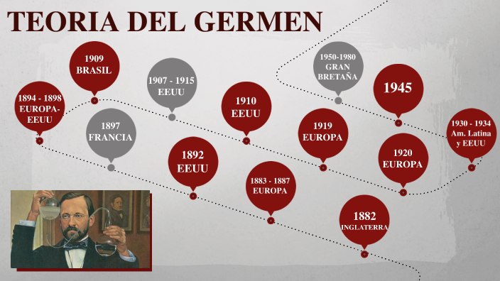 TEORIA DEL GERMEN by Florencia Figueredo on Prezi
