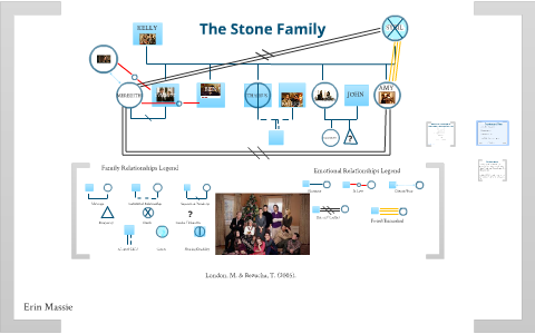 Stone Family Genogram by Erin Massie on Prezi