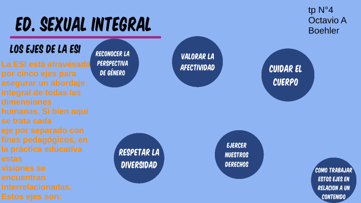 los ejes de la esi by Lola Falco on Prezi