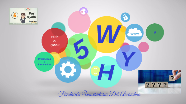 Los 5 interrogantes by Laura Ospino Ordonez on Prezi