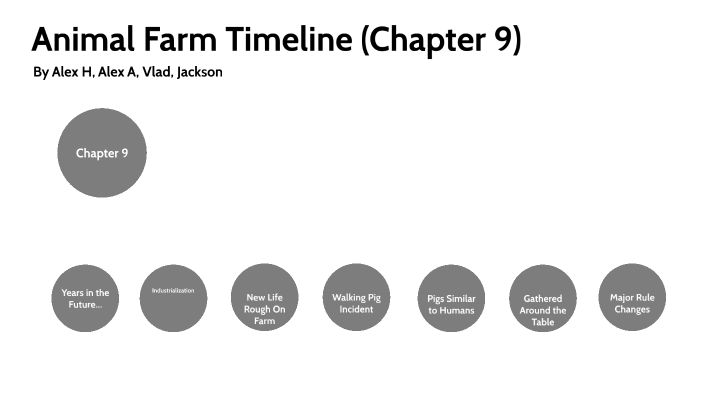 Animal Farm Timeline by ALEXANDER HA on Prezi