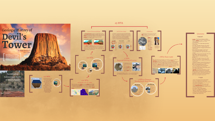 Geologic History of the Devil's Tower National Monument by on Prezi