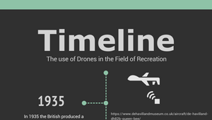 Timeline of Drones in Recreation by Spencer Campbell on Prezi Design
