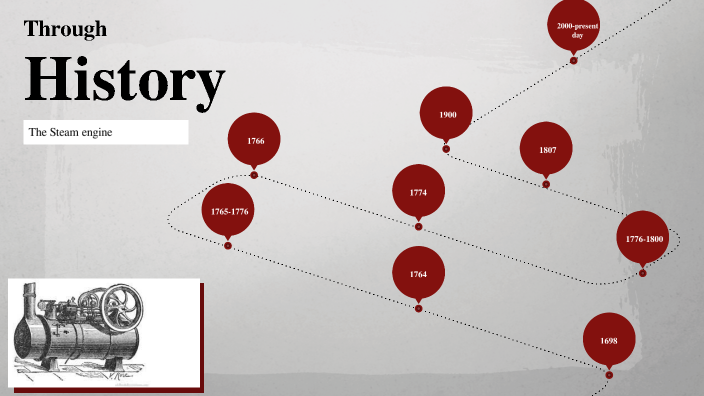 The invention of The Stean Engine by Nasir Walker on Prezi