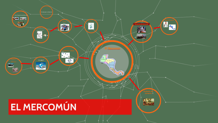 EL MERCOMÚN by hugo Santos on Prezi
