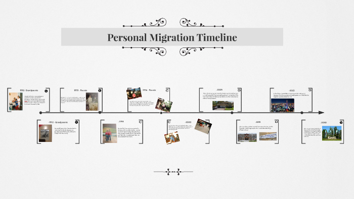 Personal Migration Timeline by Kayla Calso on Prezi