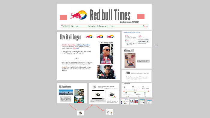 A Redbull Timeline by Al Marri on Prezi