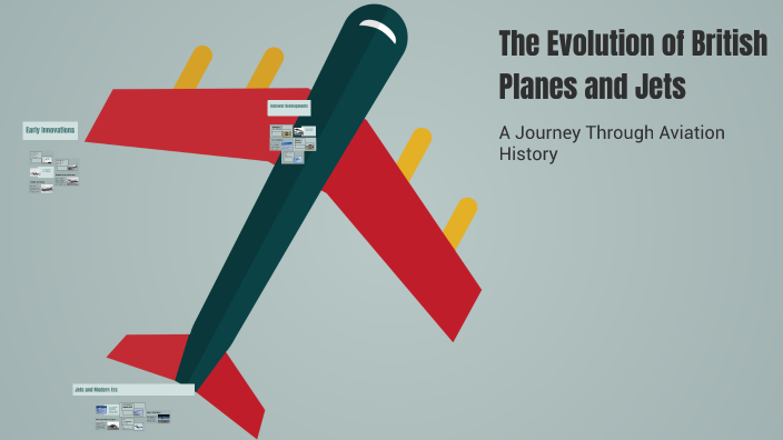 The Evolution of British Planes and Jets by Rhysse Connely on Prezi