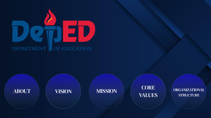 DepEd Profile by Icy Kay Cabintoy on Prezi