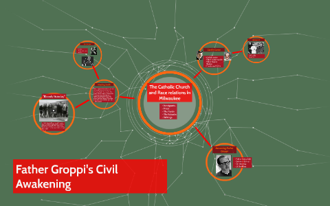 Father Groppi's Civil Rights Awakening by wendy rosenbaum on Prezi