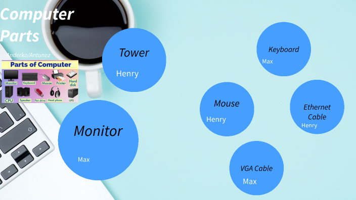 Computer parts presentation by Max Anderko on Prezi