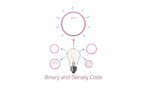 Binary and Denary Code by Joe Lincoln on Prezi