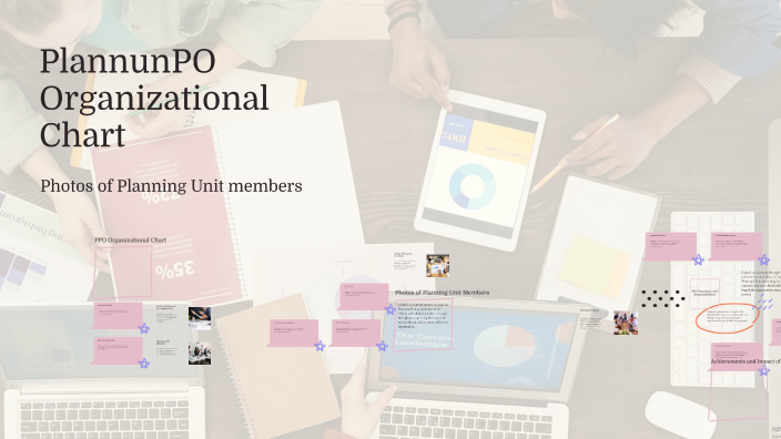 PPO Organizational Chart by Arlyn Pableo on Prezi
