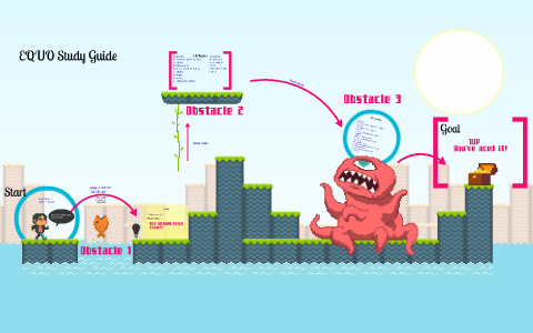 Grade 9 EQAO Formulas by Mairi Badcock on Prezi