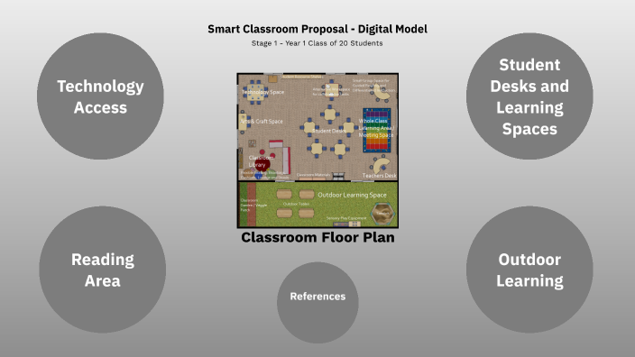 Smart Classroom Proposal - Digital Model by Jai Chand on Prezi