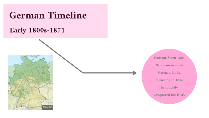 German Timeline by FENINA ALEX FAMENIA AGUILAR on Prezi