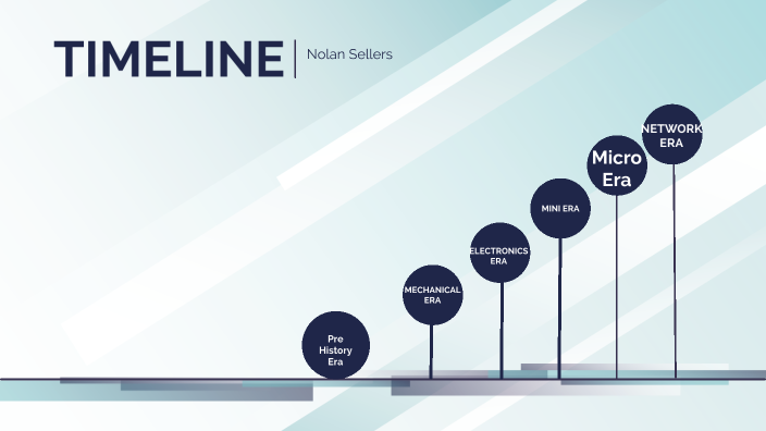 335 - Evolution of Computing Timeline Project Presentation by Nolan ...