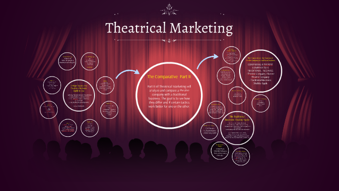 Theatrical Marketing by Clarissa C on Prezi