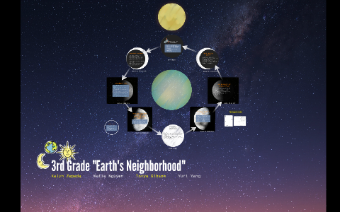 3rd Grade "Earth's Neighborhood" by Katie Nguyen on Prezi