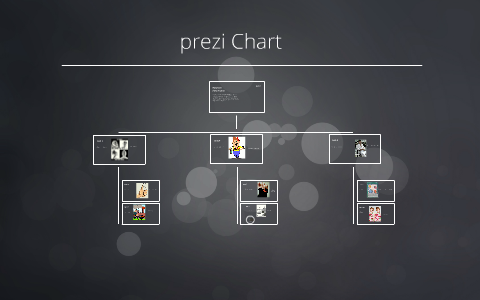 prezi Chart by Alma Fischer on Prezi