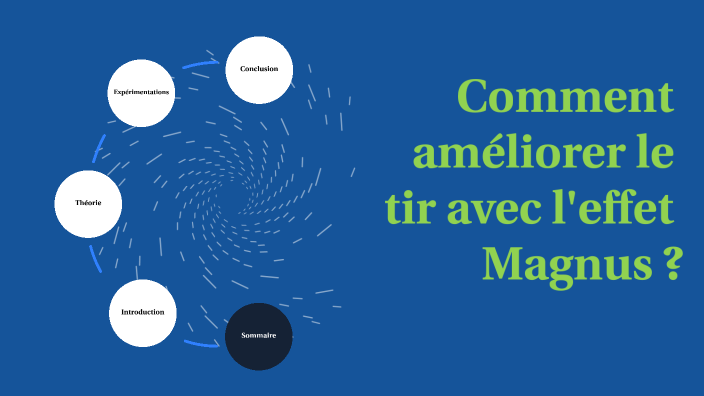 Explication de l'effet magnus: by ajaji mohamed on Prezi