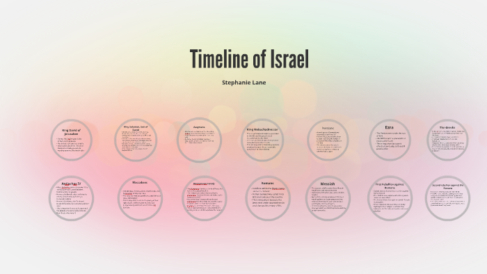 Timeline of Isreal by on Prezi