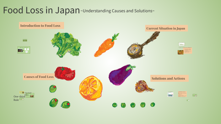 Food Loss in Japan by a24.jhgy Chuo University on Prezi