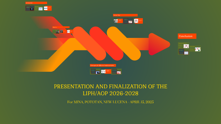 PRESENTATION AND FINALIZATION OF THE LIPH/AOP 2026-2028 by Pototan RHU ...