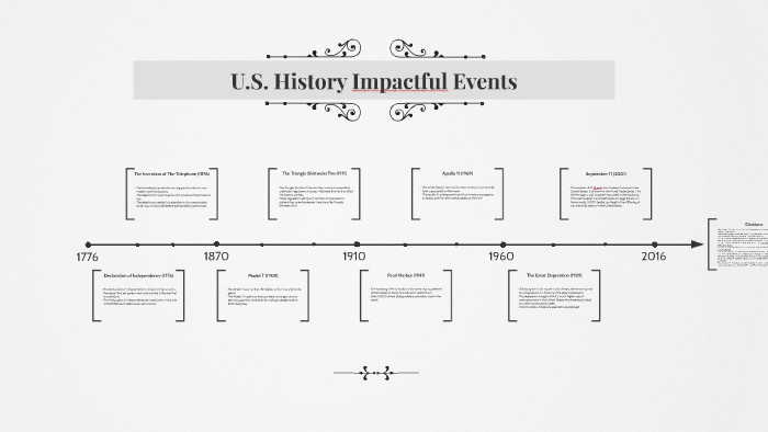 U.S. History Impactful Events by Edmund Dong on Prezi