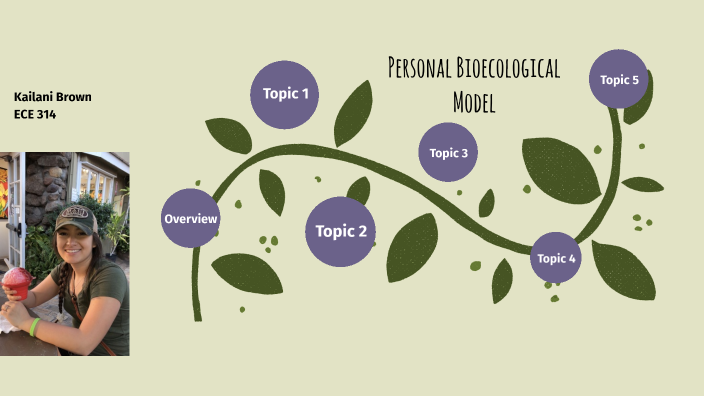 Personal Bioecological Model by Kailani Brown on Prezi