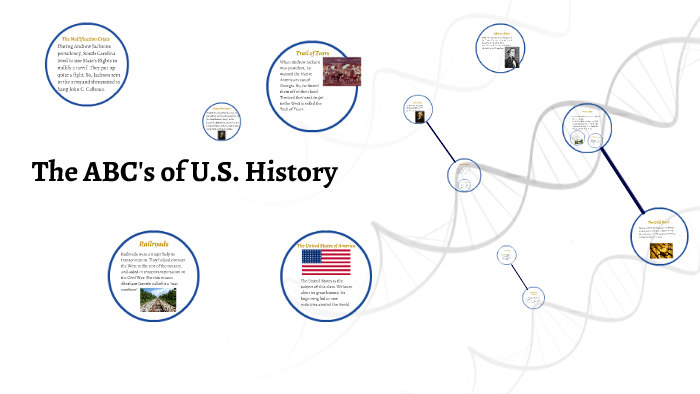 The ABC's of U.S. History by J S on Prezi
