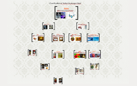 Classification of Matter Scavenger Hunt by Kaitlyn Kottke on Prezi