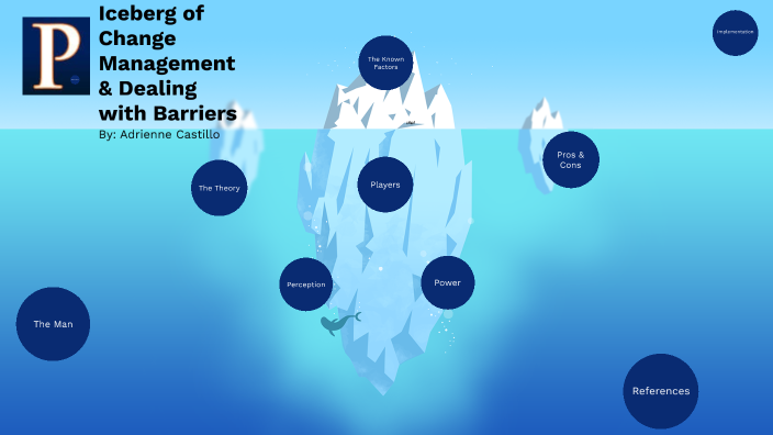 WILFRIED KRÜGER'S Iceberg of Change Management by Adrienne Castillo on ...