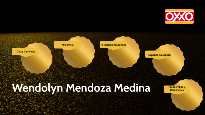 Wendolyn by wendy mendoza medina on Prezi