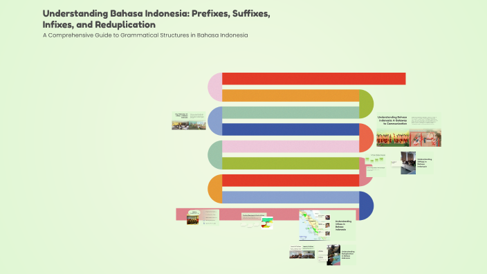 Understanding Bahasa Indonesia: Prefixes, Suffixes, Infixes, and ...
