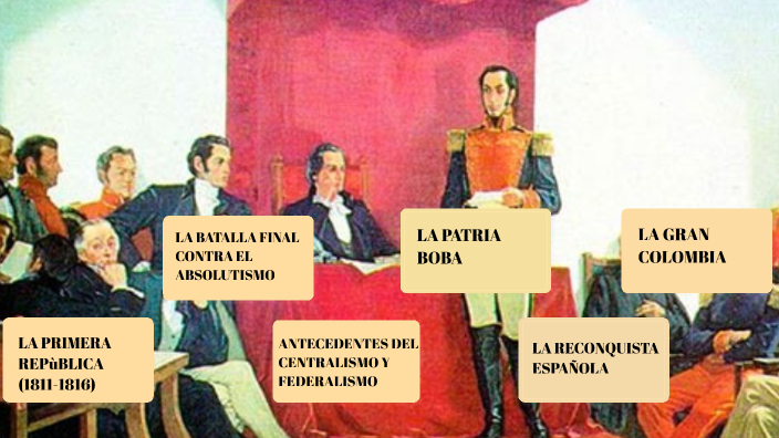 LA PRIMERA REPUBLICA (1811-1816) by MARIA ALEJANDRA RAMIREZ VARGAS on Prezi