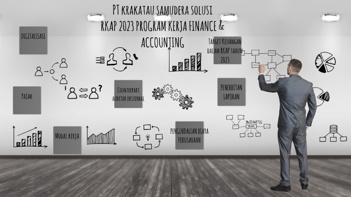 RKAP 2023 Finance by Gugun Gunawan on Prezi